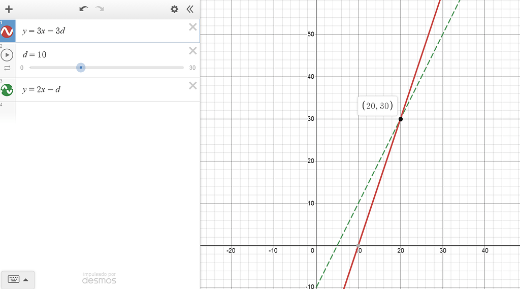 Are Jugdral crits better? - Design - Fire Emblem Universe