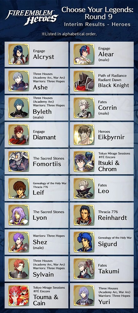 Choose Your Legends: Round Nine - Community - Fire Emblem Universe