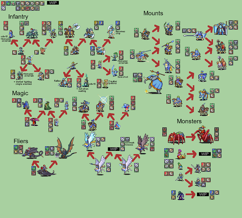 Show me your hack's class tree! - Community - Fire Emblem Universe