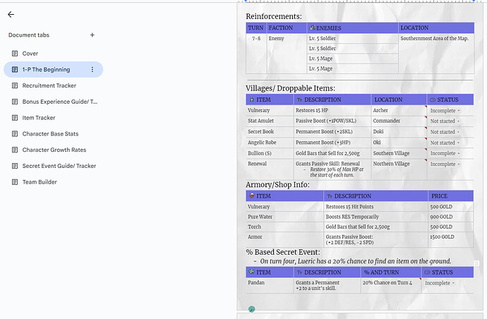 Game Guide Template F2E - Community - Fire Emblem Universe