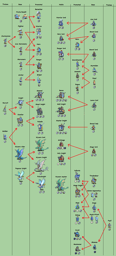 [FE8] [Complete] Fire Emblem: The Phantom King - Projects - Fire Emblem ...