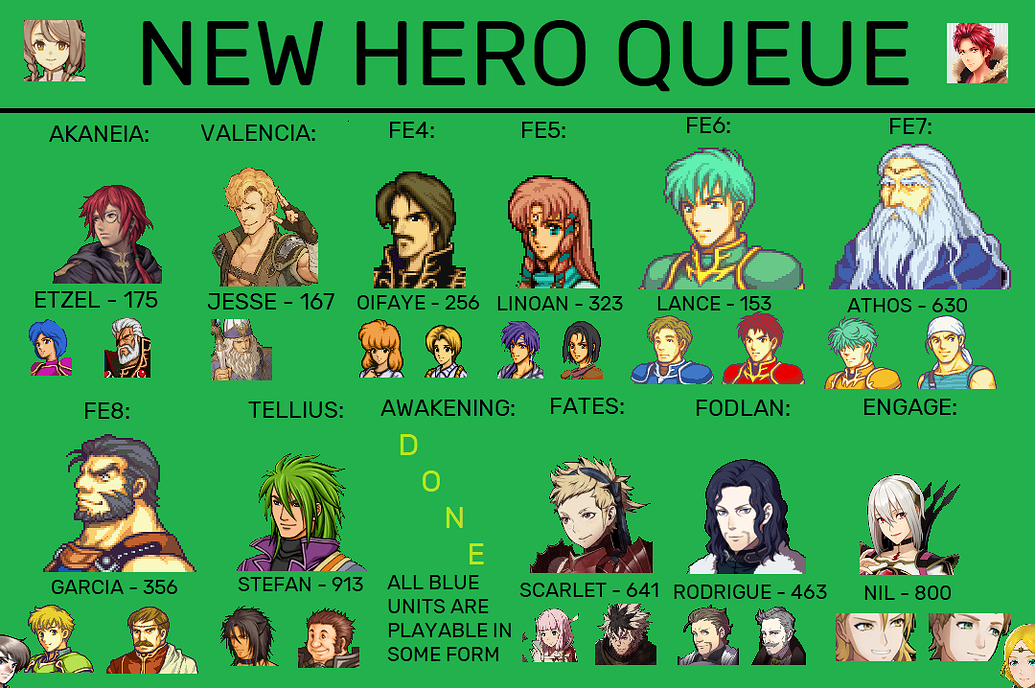 Choose Your Legends: Round Nine - Community - Fire Emblem Universe