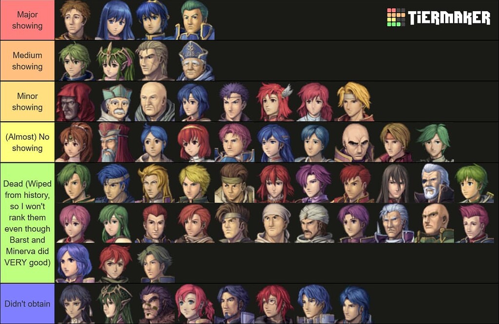 I just beat FE11 for the first time and I made a tier list of sorts and ...