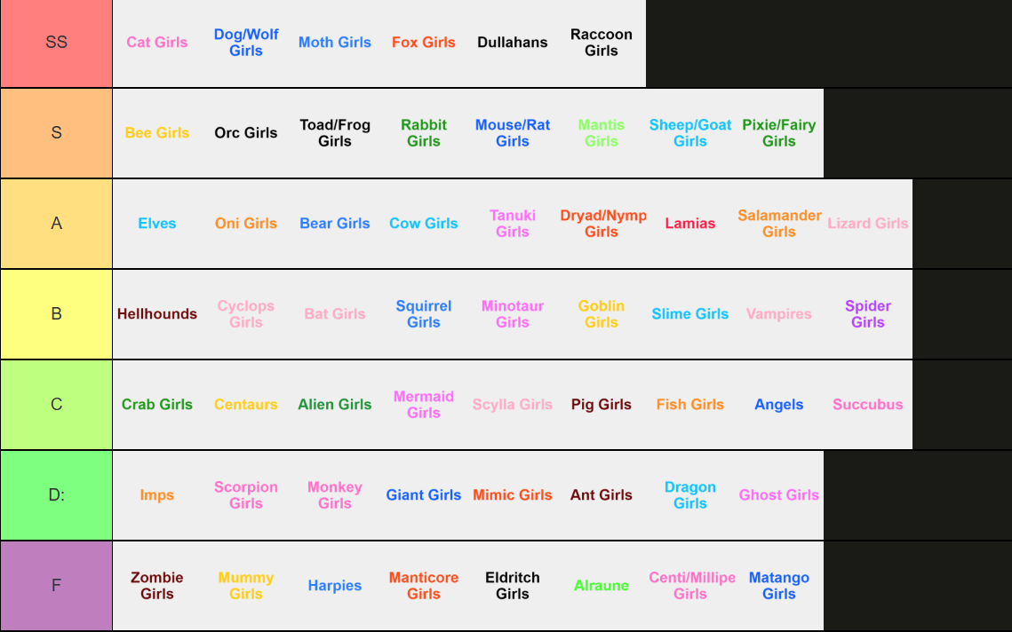 Monster Girl tier list thread - Page 4 - Community - Fire Emblem Universe